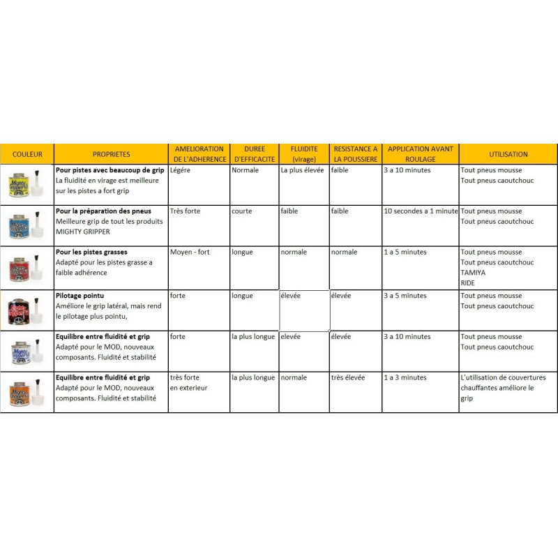Mighty Gripper V3 orange